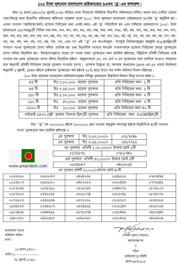 96th Draw Result for Bangladesh Bank 100 Taka Prize Bond – 31 July 2019 ...