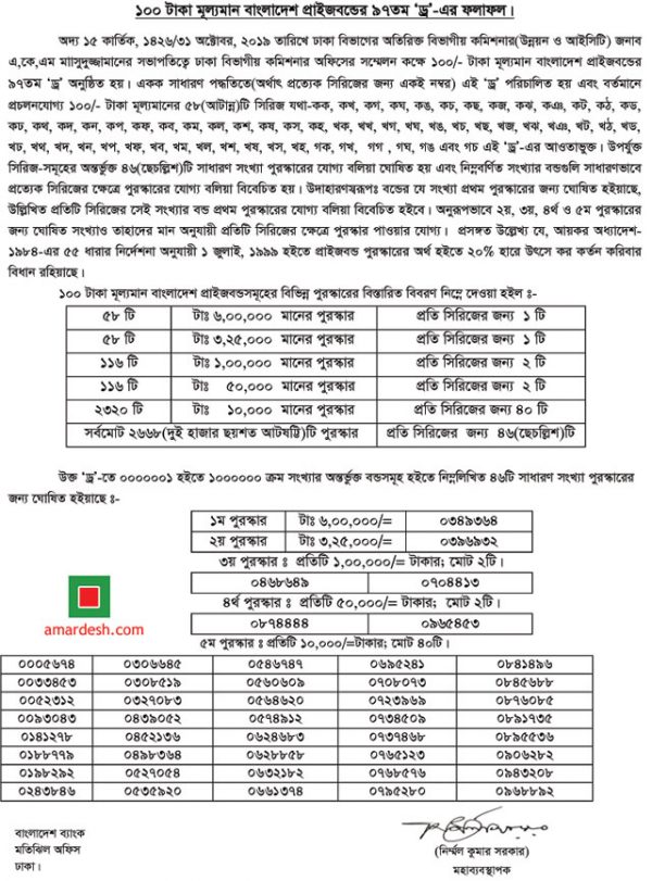 97th Draw Result for Bangladesh Bank 100 Taka Prize Bond – 31 October ...