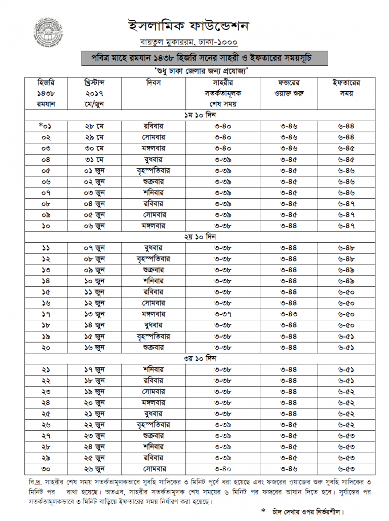 Information – Amardesh